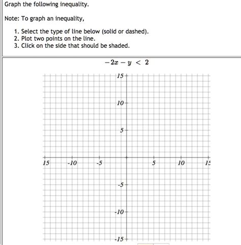 Solved Graph The Following Inequality Note To Graph An Inequality