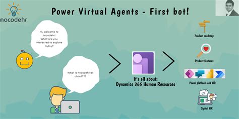 Power Virtual Agents First Bot Welcome To Nocodehr