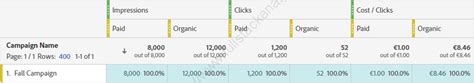 Using Adobe Analytics As A Free Data Warehouse The Full Stack Analyst