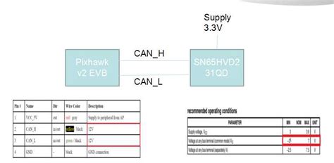 sn65hvd231 12v can bus voltage level input interface forum