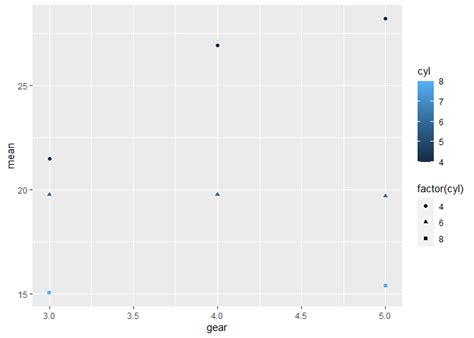 R Parsing And Using A String As An Argument In A Plot Inside A User