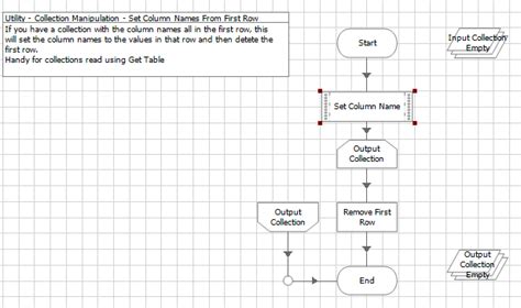 Blueprism Set Html Table Header As Rpa Collection Header Stack Overflow