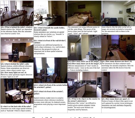 Figure 1 From Tutorial On Answering Questions About Images With Deep Learning Semantic Scholar