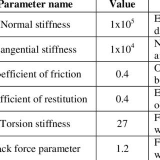 SUMMARY OF MODEL PARAMETERS Download Table