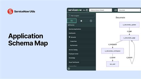 Roberto Álvarez Alonso On Linkedin Servicenow Swissflowit Applicationschemamap Developmentstory
