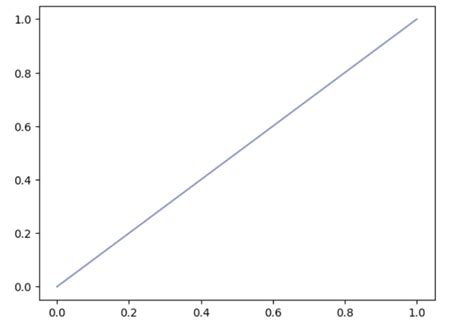 Matplotlib Pyplot Colors In Python Geeksforgeeks