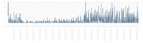Jonathan Leddens House In Lake Buena Vista Fl Virtual Globetrotting