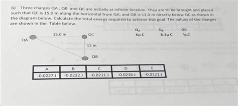 Solved 6 Three Charges Qaqb And Qc Are Initially At