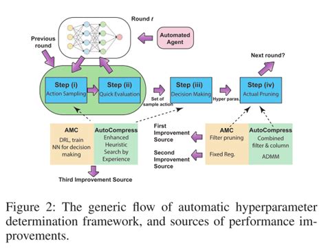 2200 Autocompress An Automatic Dnn Structuredpruning Framework For
