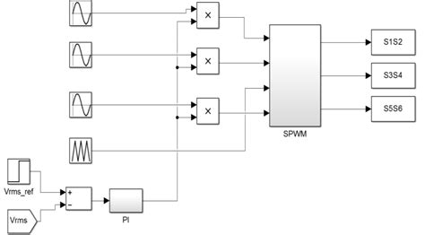 Proposed Scheme Of Control Pi Controller Connected With Spwm