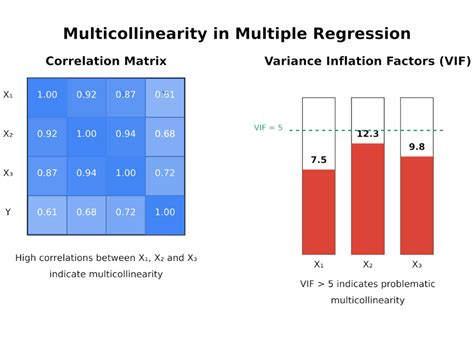 Multiple Linear Regression