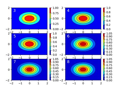 Docs For Contour Levels Argument Is Incorrect · Issue 12729