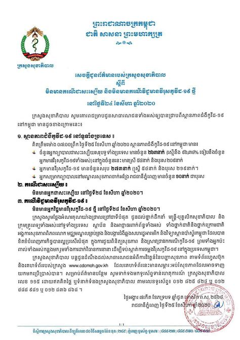 កម្ពុជា បន្ត គ្មាន ករណី ឆ្លង ជំងឺ កូ វីដ ១៩ ថ្មី នោះទេ ហើយក៏ គ្មាន អ្នក ព្យាបាល ជាសះស្បើយ ដែរ