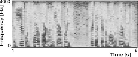 Spectrogram Of Clean Speech Download Scientific Diagram