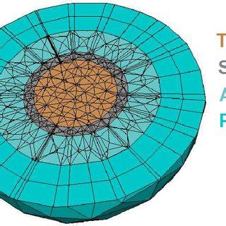 Structure Of The Computational Mesh Download Scientific Diagram
