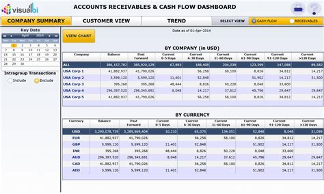 Account Receivables Collection Analysis Excel Spreadsheet Google