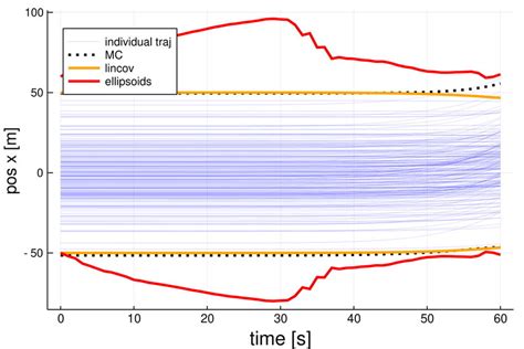 Position X Dispersion Download Scientific Diagram