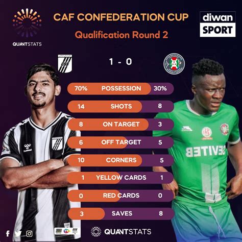 Quantum Sport Analytics Quantstats On Linkedin Cssfaxien Cafconfederationcup