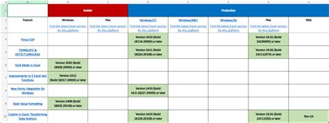 Which Version Of Excel Is Best Excel Campus