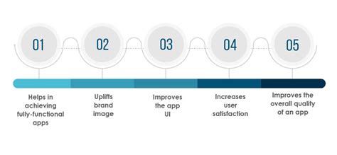 Mobile App Testing Guide Types Tools Best Practices