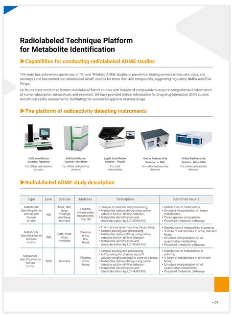 Metabolite Profiling And Identification Metid Services Wuxi Apptec