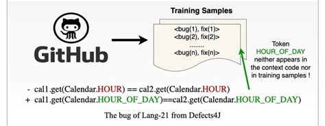 Motivating Example Of Selfapr Supervised Neural Program Repair Is