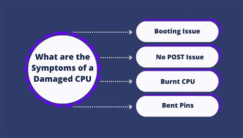 Can A Cpu Be Repaired [definite Answer And Tested Solutions]