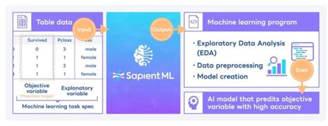 Fujitsu And Linux Foundation Unleash Ai Initiatives At Open Source