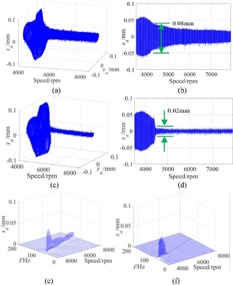 Figure 13 From Four Factor Polarity Switching Control For Synchronous Vibration Suppression Of