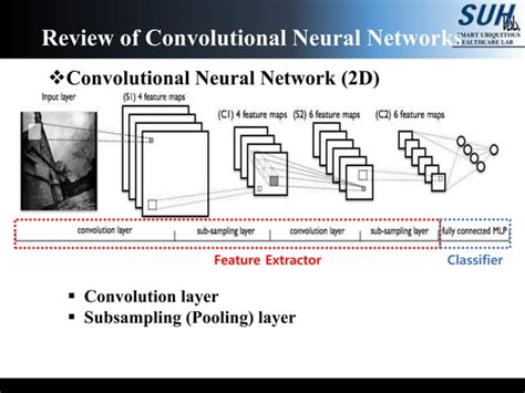 Learning Spatiotemporal Features With 3 D Convolutional Networks Ppt