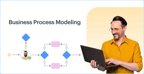 Business Process Modelling Bpmn Bright Bit Sinc