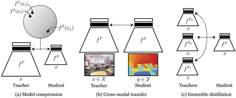 RepDistiller Contrastive Representation Distillation CRD