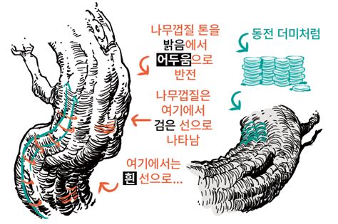 나무 그리는 법 그림 꿀팁사전 나무 그리는 법 드로잉 강좌 그림