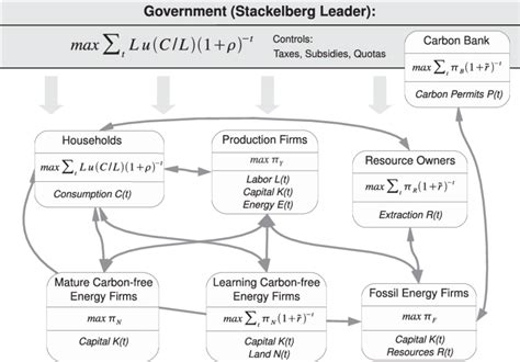 1 Overview Of The Modeling Framework Download Scientific Diagram