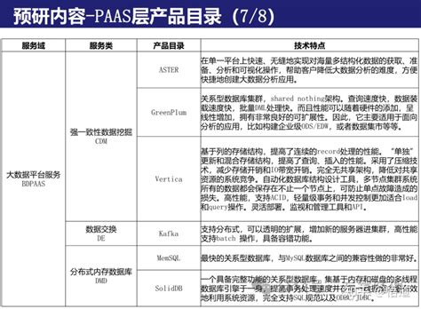 It技术架构评估规划方案 Ppt 知乎