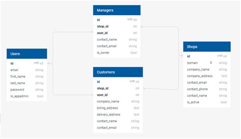 how to build multi domain laravel application max kostinevich