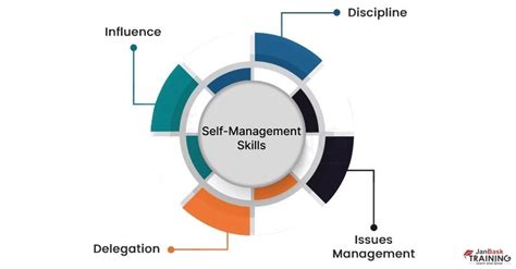 Top Business Analyst Skills To Be Acquired In
