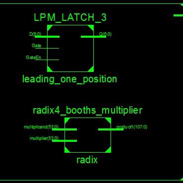 RTL Schematic Of Double Precision Floating Point Multiplier Using