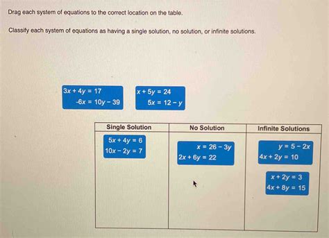 Solved Drag Each System Of Equations To The Correct Location On The Table Classify Each System