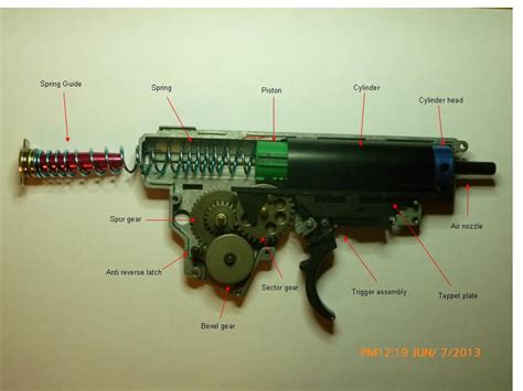 Airsoft Spring Guide Chart At Glenn Barbee Blog