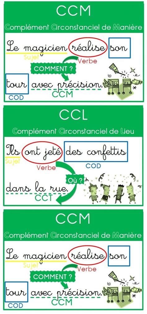 Des Affiches Pour Les Compléments Cod Coi Compléments