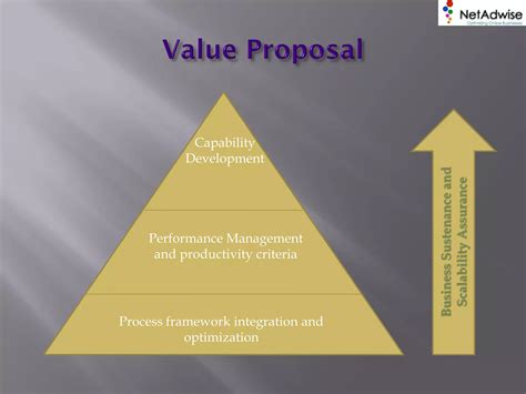 Process Improvement Framework For Organizations Of Tomorrow PDF