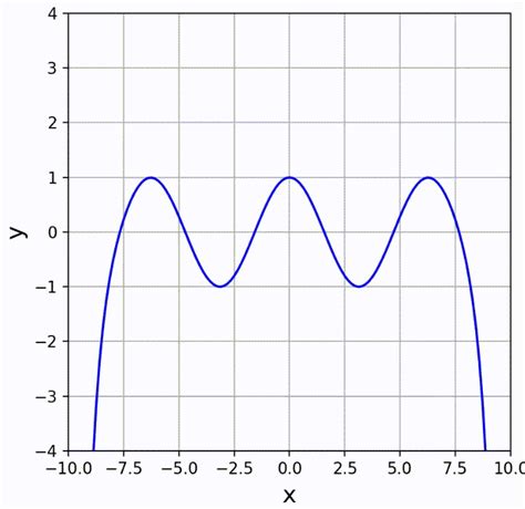 Github Fukucchimaclaurinseries