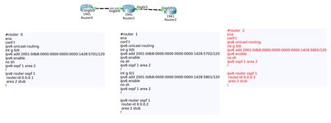 Cisco Ipv OSPF Routing Basic Blog Iservery