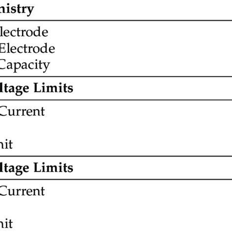 Additional Information On The Lithium Ion Cells Download Scientific Diagram