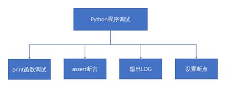 调试Python程序的四种方法 jack Meng 博客园