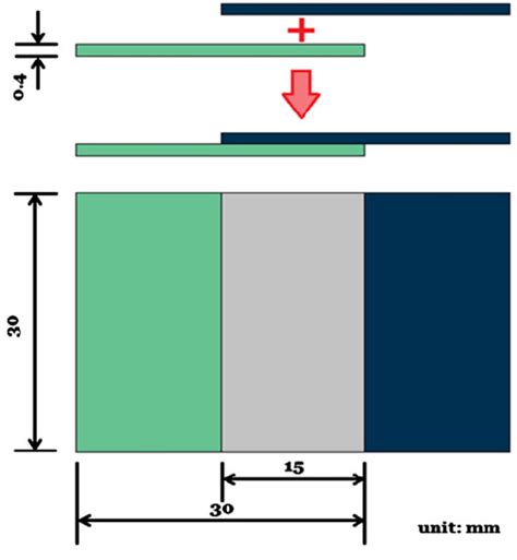Dimensions Of The Specimen And The Overlap Area To Be Bonded Download Scientific Diagram