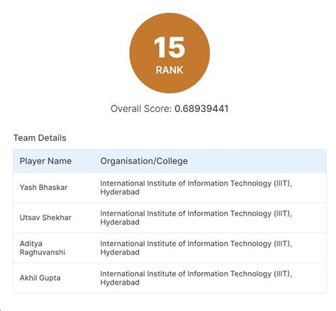 Akhil Gupta On Linkedin Ai Machinelearning Computervision Ocr Entityextraction 21 Comments