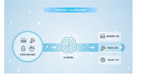 🚀 Building An Ai Powered Food Classification System 🍔🍕🥗 Tech Blog 1