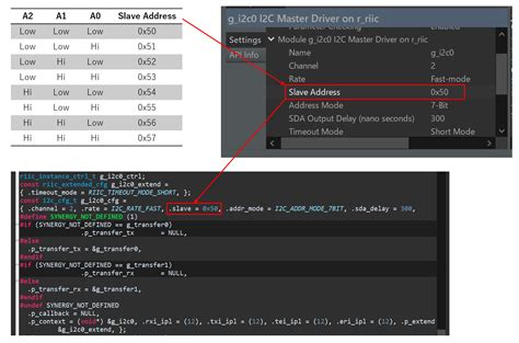 How To Set I2c Device Address In Renesas Ssp Oss Ecal English